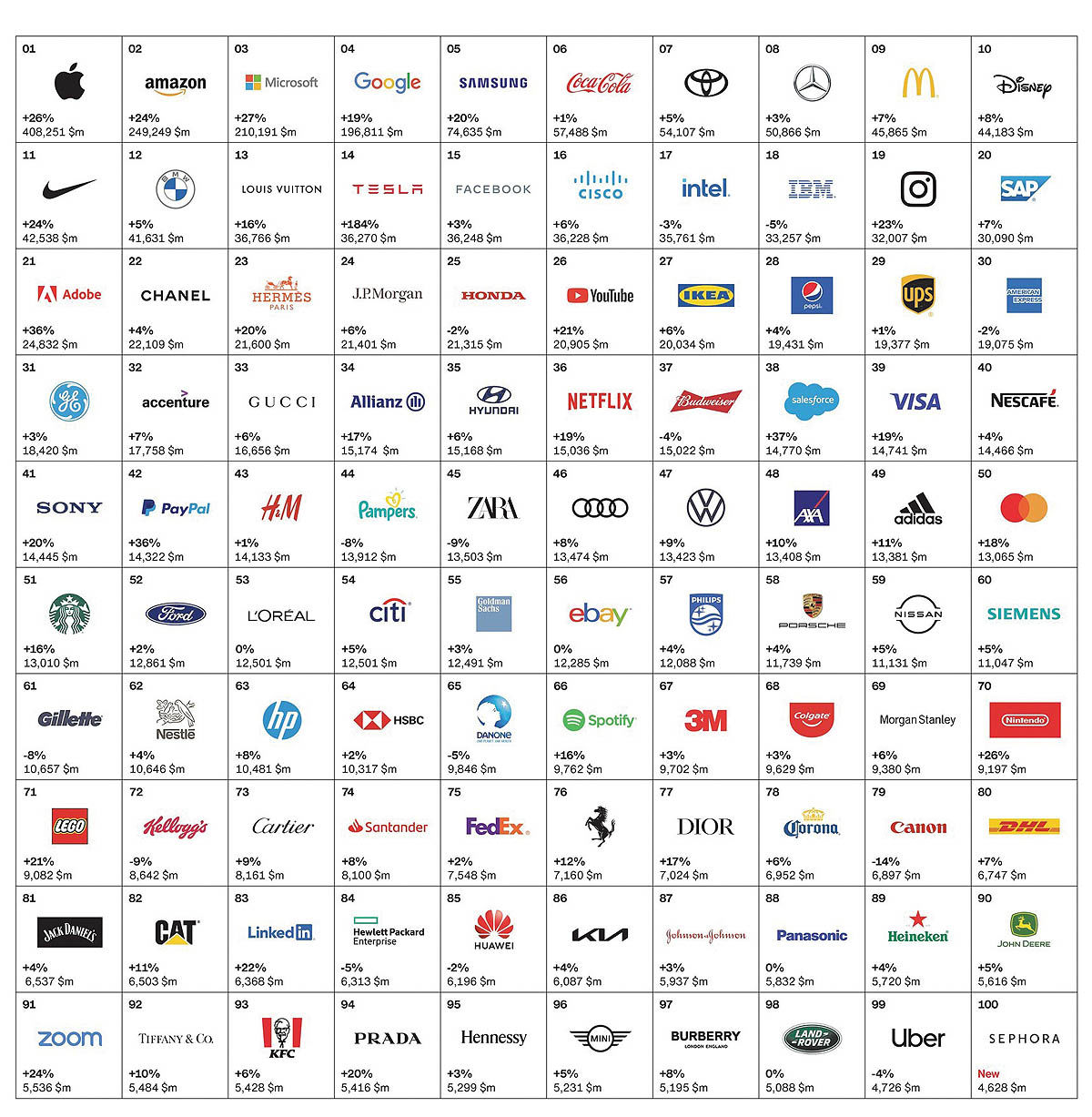 100 برند برتر جهان در 2021